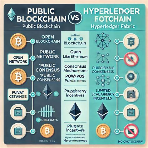 Hao Wang On Linkedin Hyperledger Fabric Features Opensourse Strong Community Multiple…