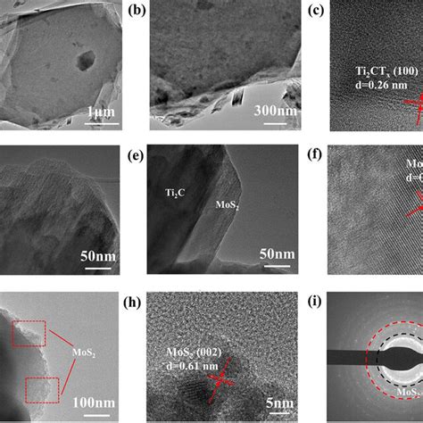 Schematic Illustration Of The Synthesis Process Schematic Diagram Of Download Scientific