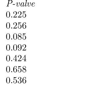 Results Of Normal Distribution Shapiro Wilk Test Homoscedasticity Download Scientific