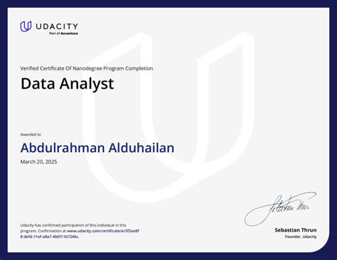 Dataanalytics Python Datavisualization Udacity Datadriven Abdulrahman Alduhilan