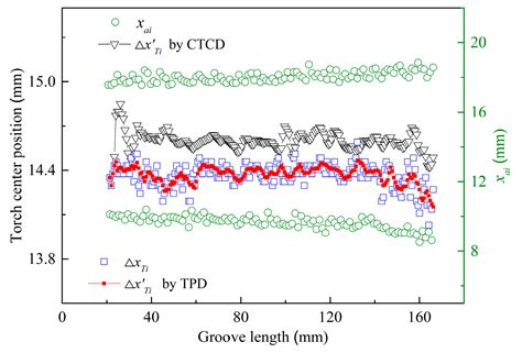 Passive Vision Detection Of Torch Pose In Swing Arc Narrow Gap Welding