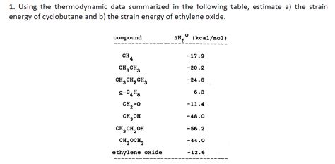 Solved 1 Using The Thermodynamic Data Summarized In The