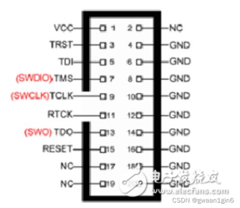 jtag、swd、dap、stlink、jlink、ulink这些东西的关系 dap仿真器和stlink仿真器区别 csdn博客