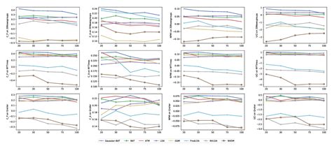 Acl2020 Neural Mixed Counting Models For Dispersed Topic Discovery