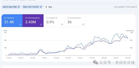 Is Ai Detection Software Really Helpful To Seo By Tony Yan Medium