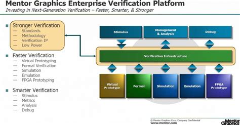 Mentor Extends Verification Offering Semiwiki