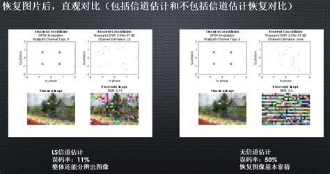 Garden Of Beesignallabs Matlab Ofdm Simulation