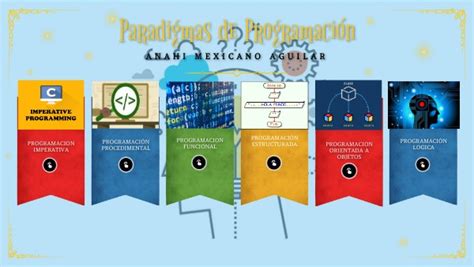 Lista Magia Y HechicerÍa