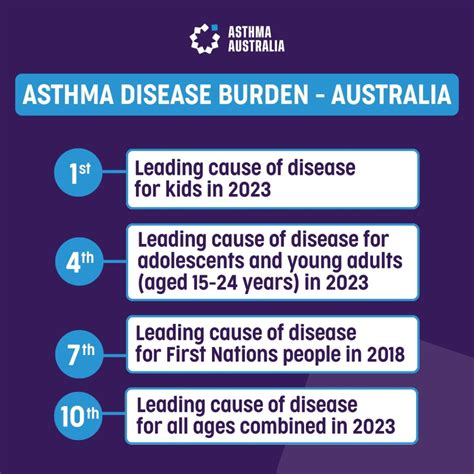 Archives Asthma Australia