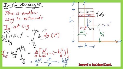 3 Easy Introduction To Ix For The Rectangular Section