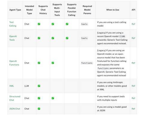 大模型llm：langchain Agent及用langchain框架写一个math Agentpython Langchain Agent Sse Csdn博客