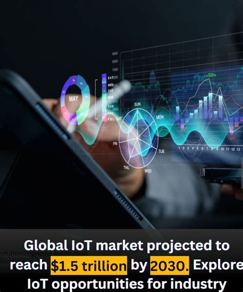 Farm Tech On Linkedin Iot Marketgrowth Techtrends Industryinnovation Futuretech…