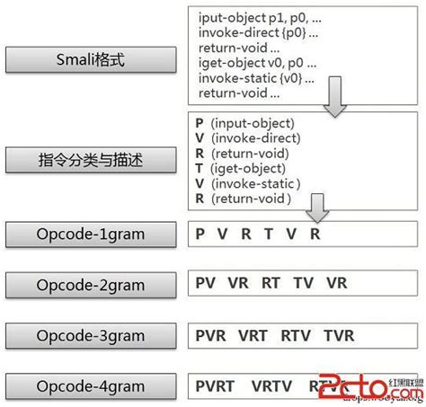 用机器学习检测android恶意代码并分类 每日头条