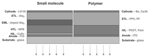 OLED显示技术电子中心bob多特蒙德官方下载 BOB官方网站平台
