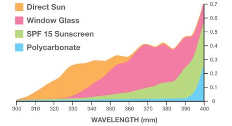Polycarbonate Skylight Product Overview