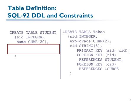 relational model and algebra ppt download