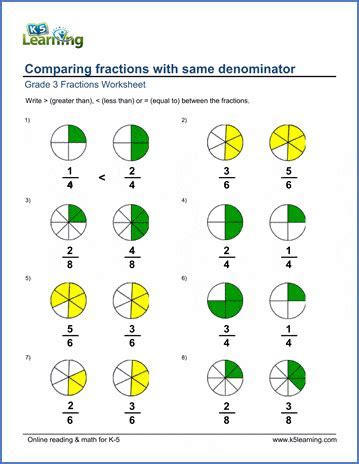 Comparing Fractions Same Denominator Worksheet Worksheets Library