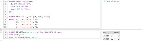 Sql Select Distinct Rows With Max Count Another Row Stack Overflow