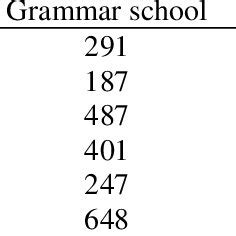 Panel Sample Of Grade And Grade Sex Babe Total Download Table