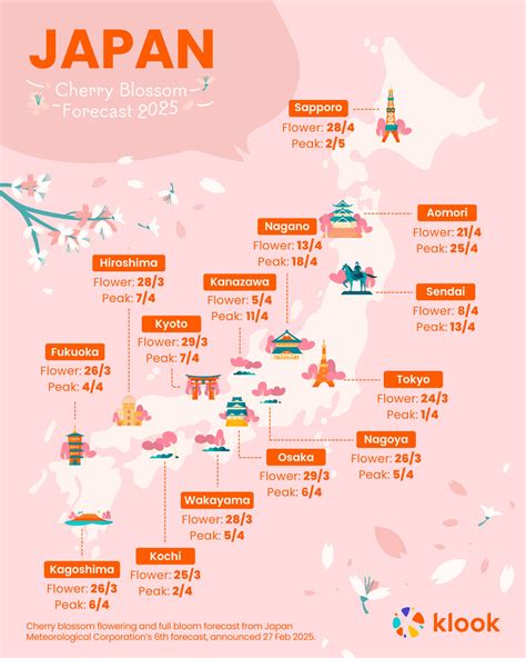 When And Where To See Cherry Blossoms Near Mt Fuji This 2026 Klook