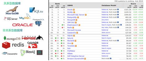 了解数据库（包括数据库发展史、分类、著名人物、主流数据库、关系与非关系型数据库）bboywish的博客 Csdn博客