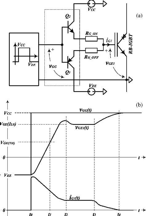 Figure 4 From Turn On Performance Of Reverse Blocking Igbt Rb Igbt And Optimization Using