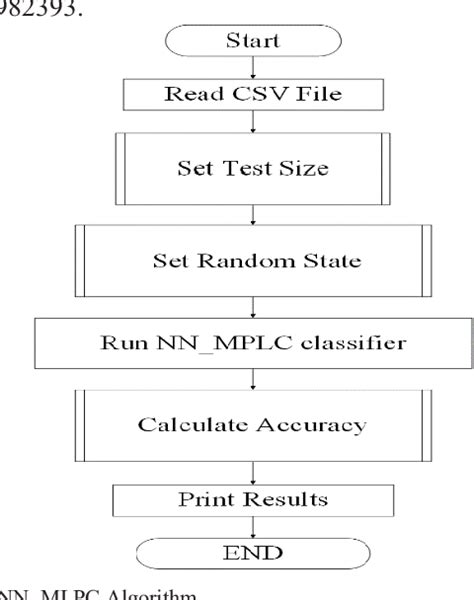 Figure I From Effect Of Pe File Header Features On Accuracy Semantic