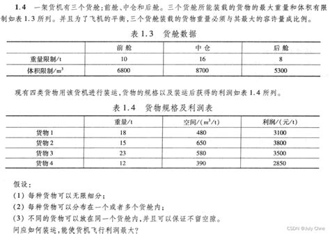 【数学建模】第一章 线性规划线性规划引例 Csdn博客 【数学建模】第一章 线性规划线性规划引例 Csdn博客