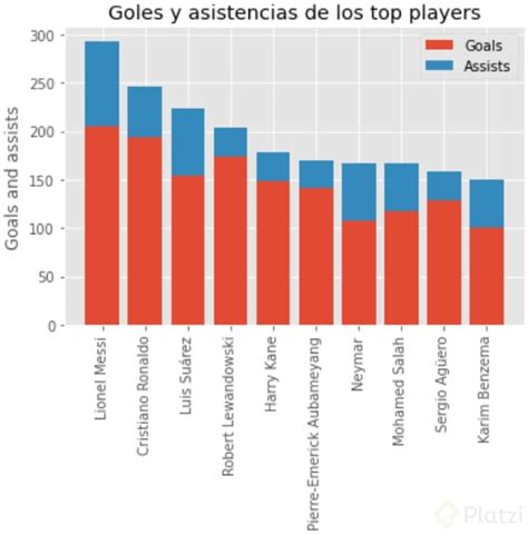 Qué Es Y Cómo Usar Matplotlib La Guía Definitiva Instalación Y Uso