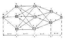 动态规划算法图册 360百科