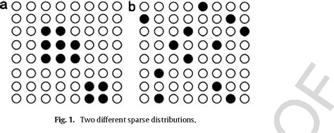 Figure 1 From Bayesian Robust Principal Component Analysis With