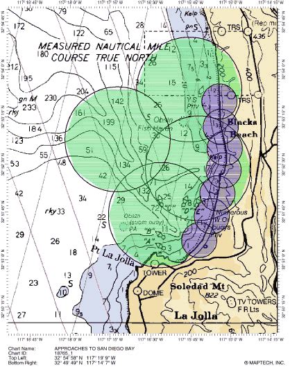 Wave Propagation PV LAB