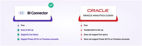 Oac To Power Bi Connector Bi Connector Vs Oracle Connector