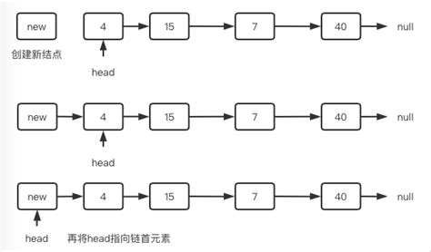Java单链表基础操作:创建、增删改查 Csdn博客 Java单链表基础操作:创建、增删改查 Csdn博客