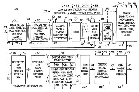 Content Adaptive Video Encoder Eureka Patsnap