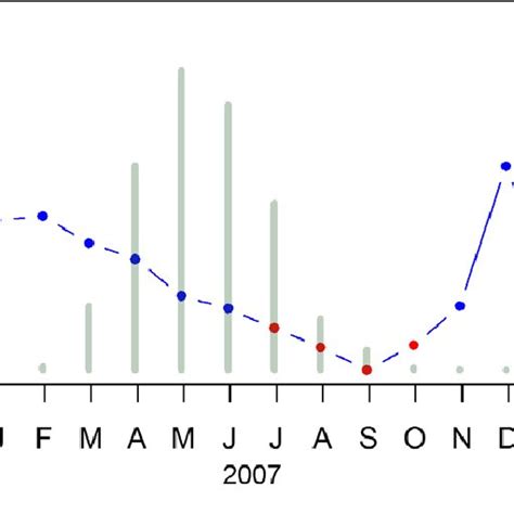 Plot Showing An Example Application Of The ThreeMonth Forecast Model Download Scientific