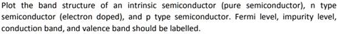 Plot The Band Structure Of An Intrinsic Semiconductor Pure Semiconductor Type Semiconductor