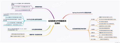 八年 Java 老鸟，写给 1 3 年程序员的几点建议，满满硬货指导程序员1到3年职业规划 Csdn博客