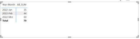 Solved Isblank Return Another Value From Table With Diffe Microsoft Fabric Community