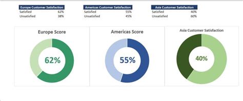 Shanto Debnath Suhagh On Linkedin Create Three Dynamic Chart For Data