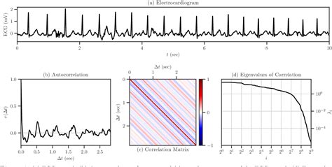 Figure 3 From A Singular Woodbury And Pseudo Determinant Matrix Identities And Application To
