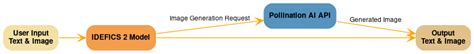 how opengpt 4o works