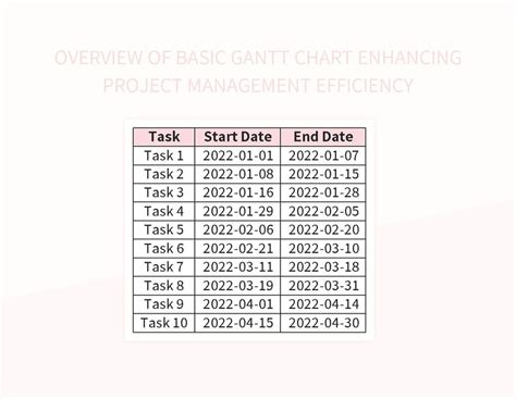 overview of basic gantt chart enhancing project management efficiency