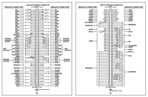 TLV AIC EVM U Reference Design Audio CODEC Arrow