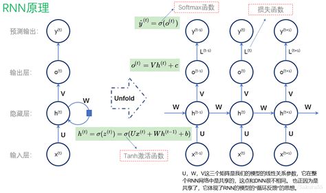 【深度学习】rnn之gru原理 程序员大本营