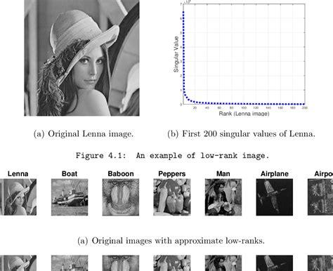 Figure 11 From Low Rank Tensor Decomposition For Feature Extraction