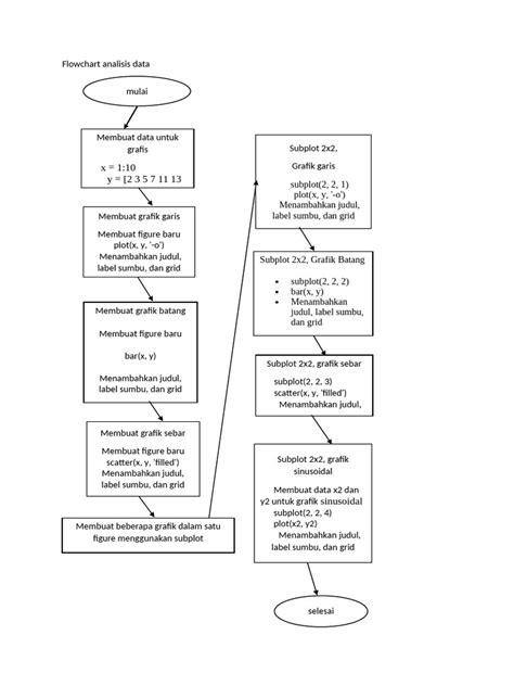 Flowchart Analisis Data Pdf