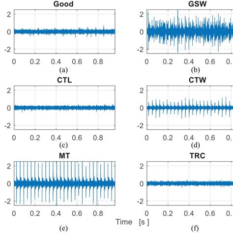 Pinion Vibration Signals Of Gearbox With Different Faults Speed
