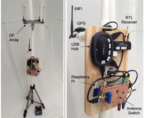 signal direction finding with an rtl sdr raspberry pi and redhawk