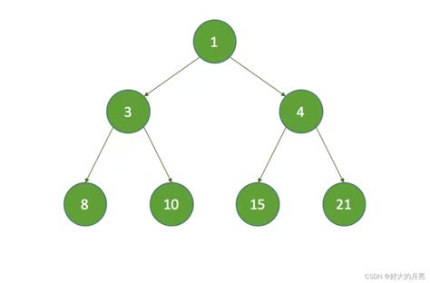 Scheduledthreadpoolexecutor定时任务执行线程池分析new Scheduledthreadpoolexecutor Csdn博客